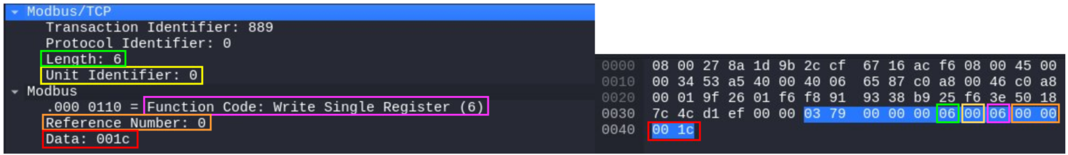 Serma Blog Cyberattacks On Modbus Understanding The Risks